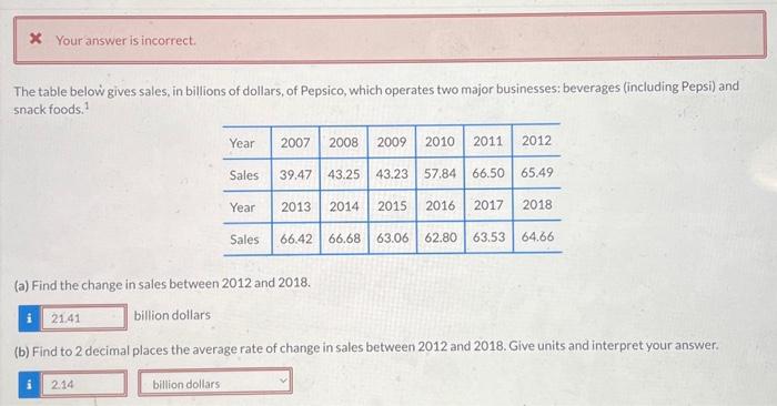 Solved The table below gives sales, in billions of dollars, | Chegg.com