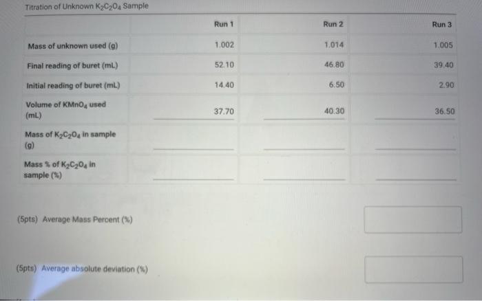 Solved Table view ⇒ Listview (4pis) Average Concentration of | Chegg.com
