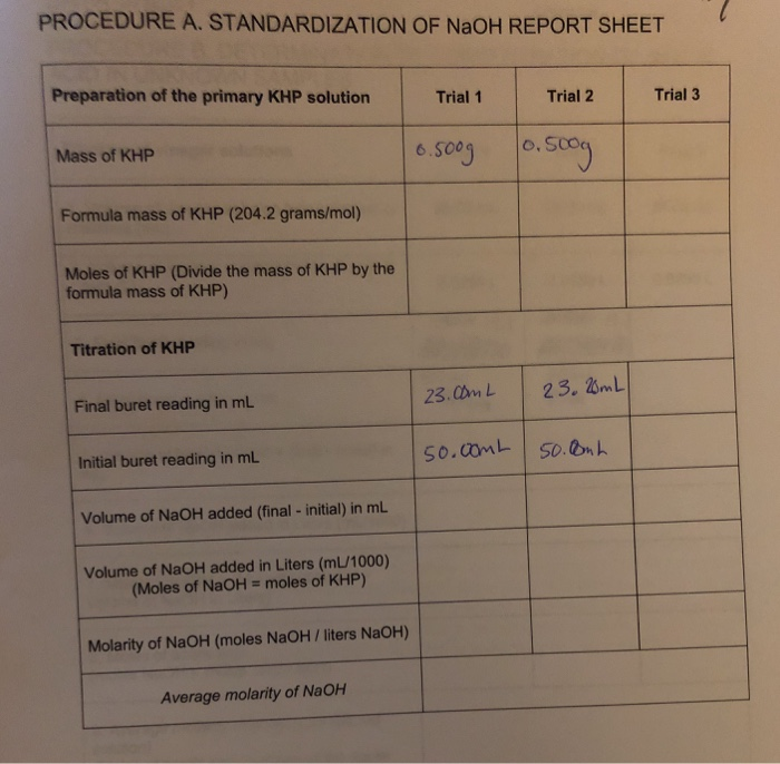 Solved PROCEDURE A. STANDARDIZATION OF NaOH REPORT SHEET | Chegg.com