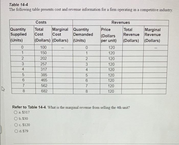 Solved Table 14-4 The following table presents cost and | Chegg.com