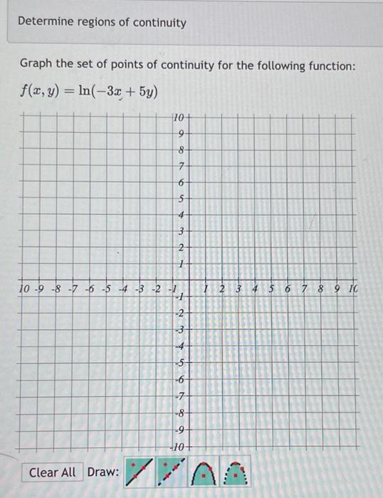 Solved Determine regions of continuity Graph the set of | Chegg.com