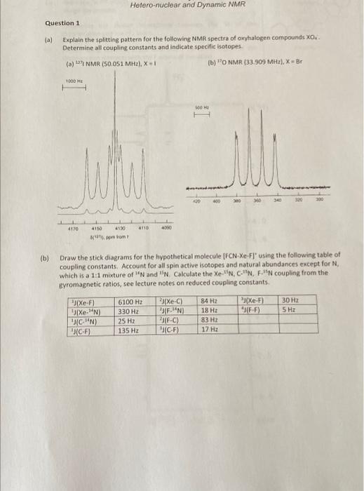 (a) Explain the splitting pattern for the following | Chegg.com
