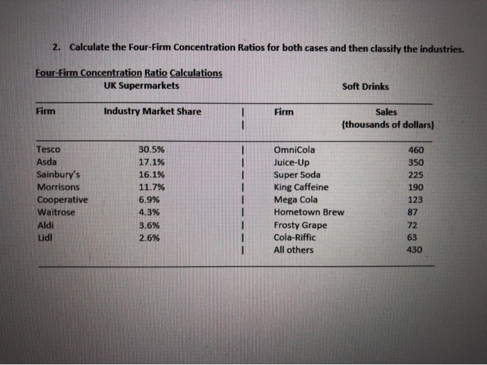 Solved 2. Calculate the Four-Firm Concentration Ratios for | Chegg.com