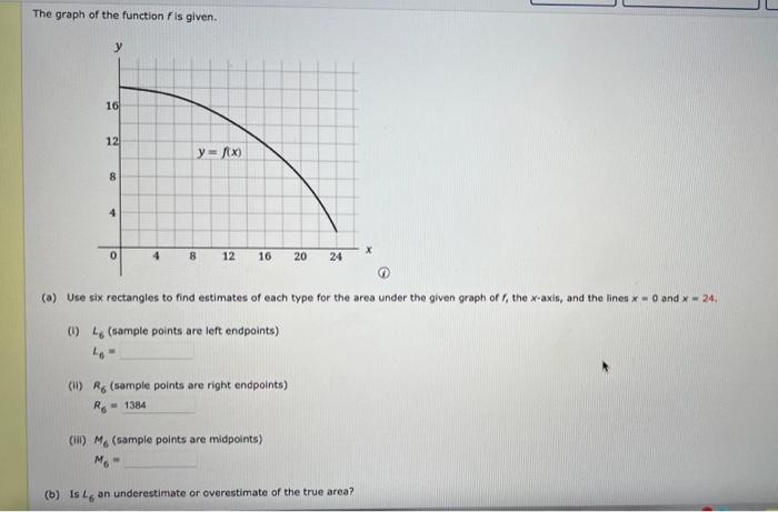 Solved The graph of the function f is given. (a) Use six | Chegg.com