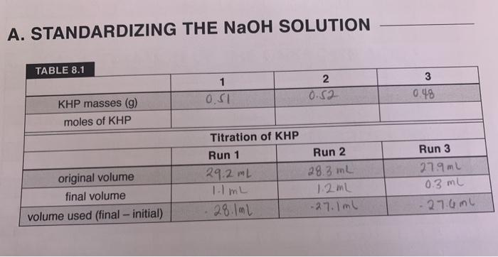 Solved A. STANDARDIZING THE NaOH SOLUTION TABLE 8.1 2 1 0.51 | Chegg.com Solved A. STANDARDIZING THE NaOH SOLUTION TABLE 8.1 2 1 0.51 | Chegg.com