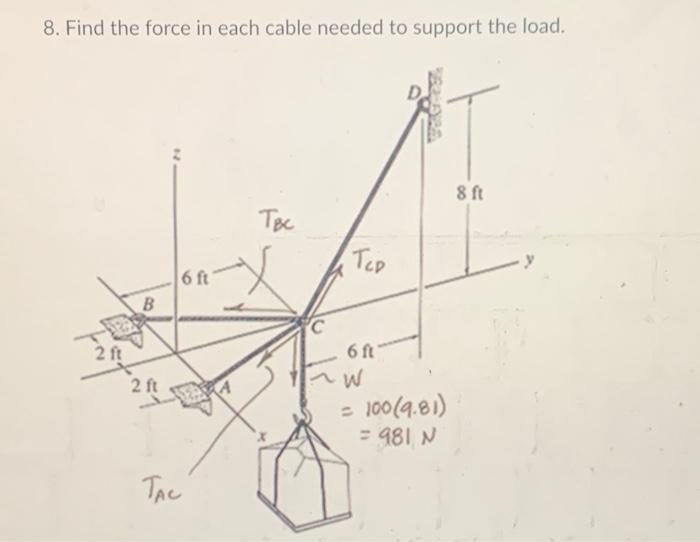 Solved 8. Find the force in each cable needed to support the | Chegg.com