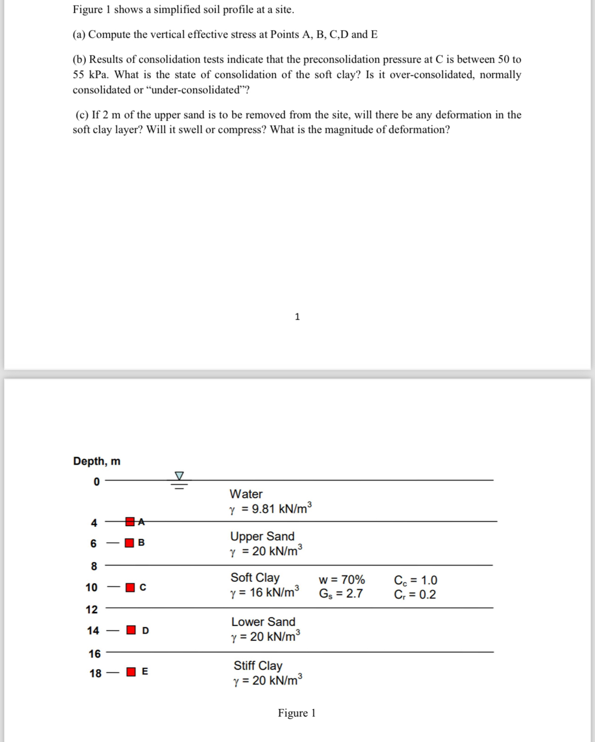 Solved Figure 1 ﻿shows a simplified soil profile at a | Chegg.com
