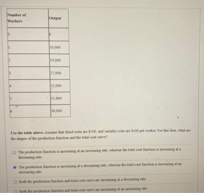 Solved Use the table above. Assume that fixed costs are | Chegg.com