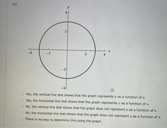 Solved Determine whether the graph represents y as a | Chegg.com