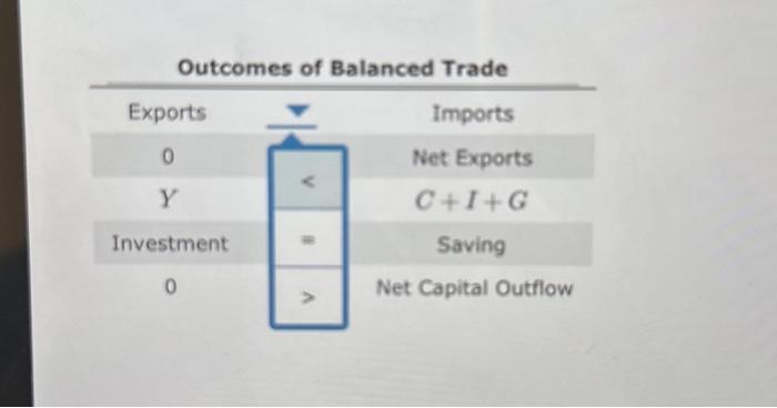 Solved Rearranging the previous equation and solving for Y | Chegg.com