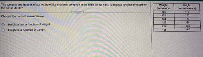 Solved The graph on the right shows a patient's temperature | Chegg.com