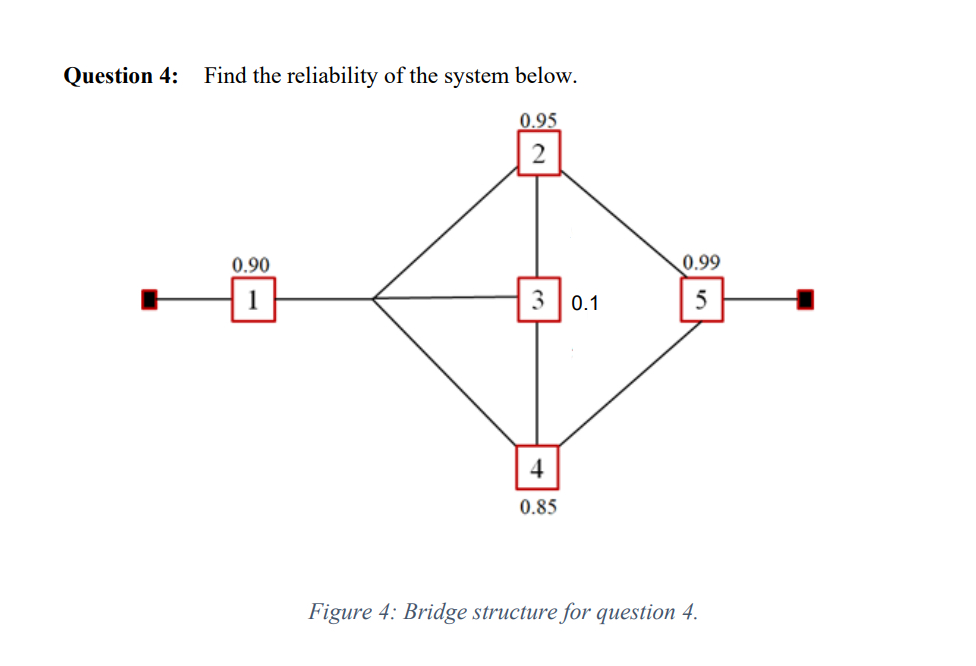 Solved Question 4: Find the reliability of the system | Chegg.com