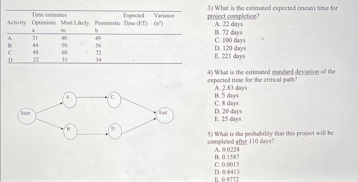 Solved 3) What is the estimated expected (mean) time for | Chegg.com