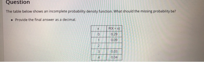 Solved Question The table below shows an incomplete | Chegg.com