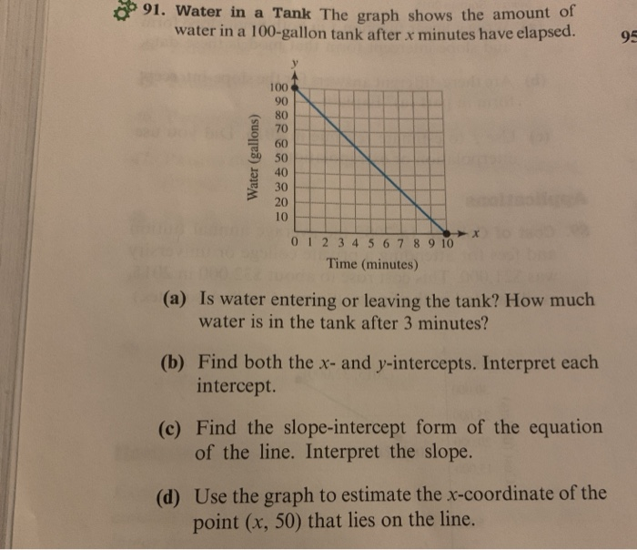 Solved 91. Water in a Tank The graph shows the amount of | Chegg.com