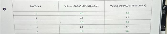 Solved 1. Using the stock concentration for NaSCN in part I, | Chegg.com
