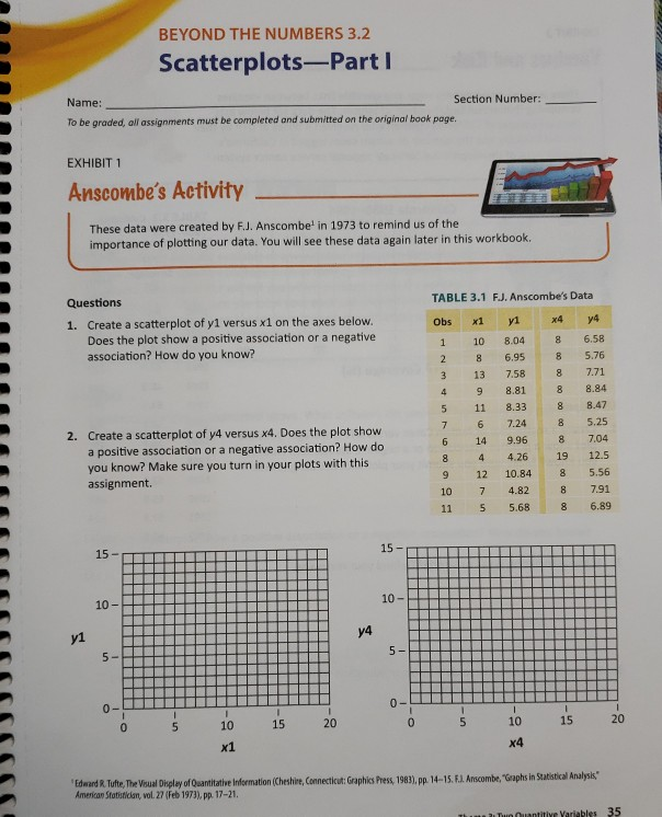 Solved BEYOND THE NUMBERS 3.2 Scatterplots—Part 1 Name: | Chegg.com