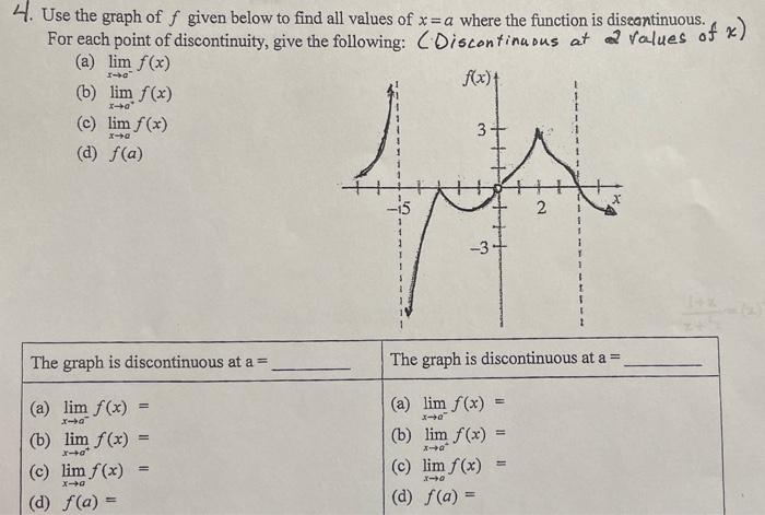 Solved 4. Use the graph of f given below to find all values | Chegg.com
