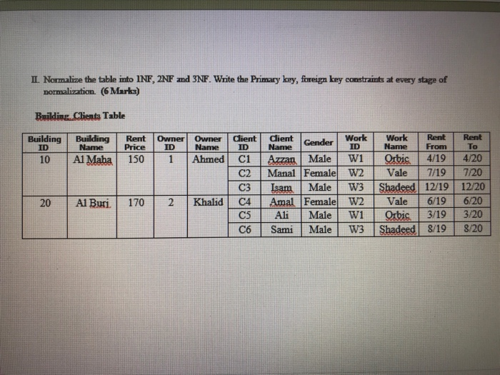 Solved I Transform the below Entity-Relationship model into | Chegg.com