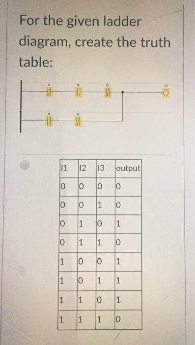 Solved For the given ladder diagram, create the truth table: | Chegg.com