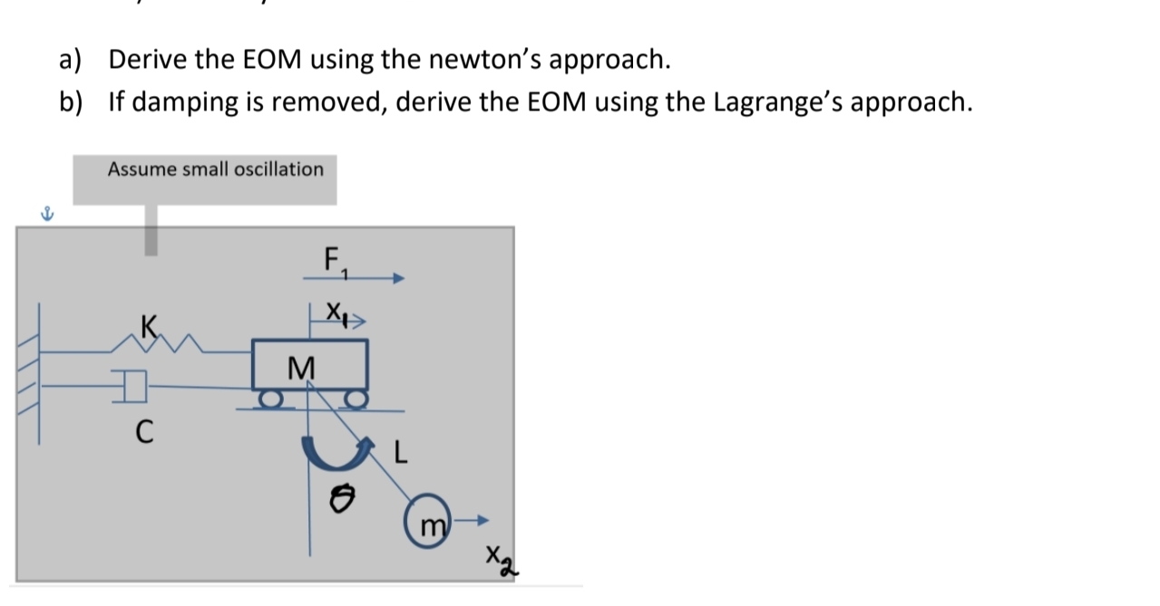 a) ﻿Derive the EOM using the newton's approach. | Chegg.com