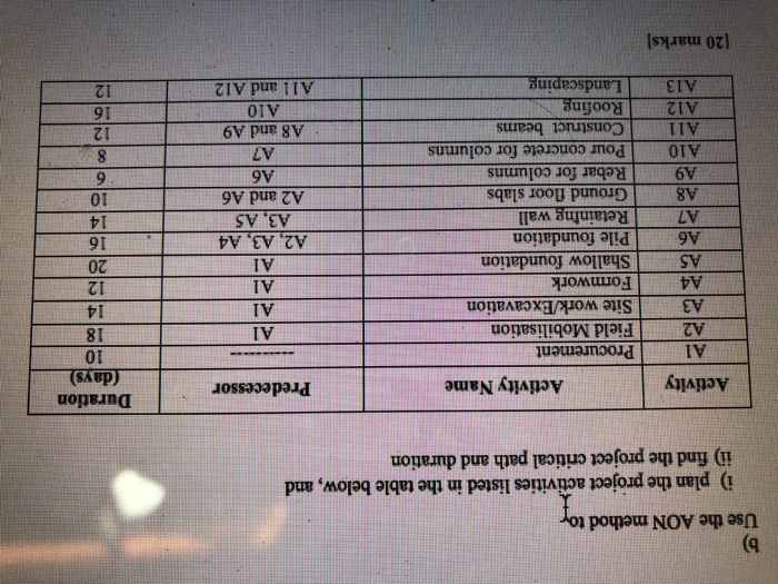 Solved Use the AON method to i) plan the project activities | Chegg.com