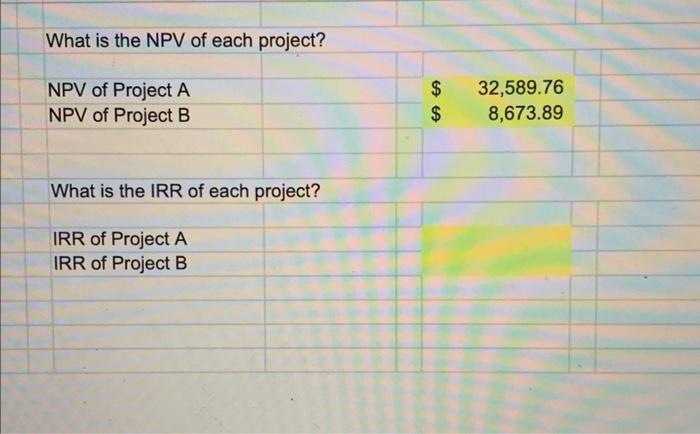 Solved 1. Calculate the NPV and IRR of each project. B C D | Chegg.com