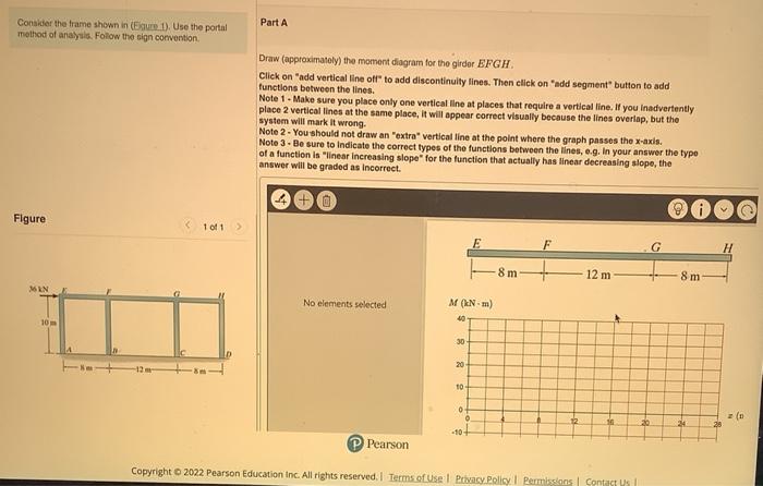 Solved Consider The Frame Shown In Egure 1 Use The Portal 