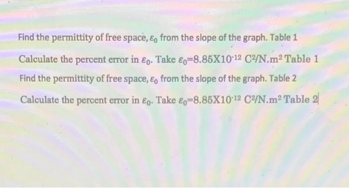 Solved Table 1 (7 pts) Area A (mm) Separation | Chegg.com