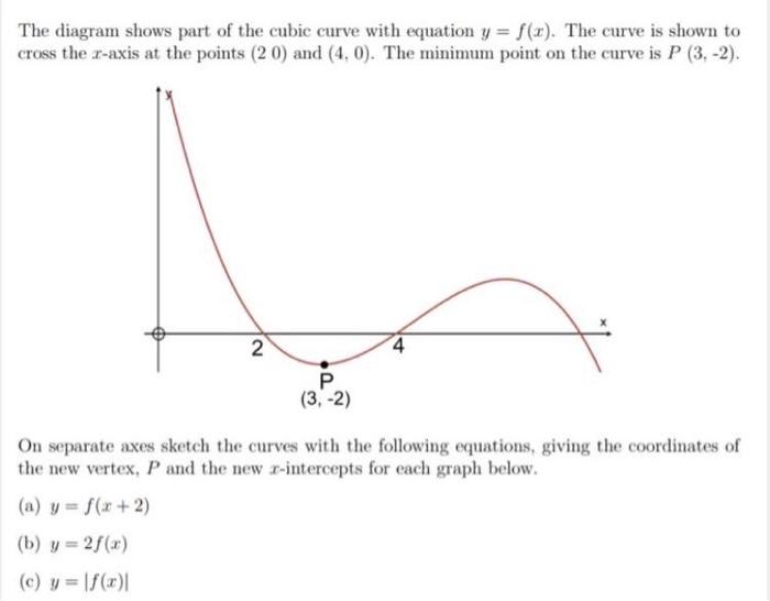 Solved The diagram shows part of the cubic curve with | Chegg.com