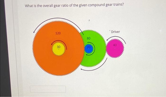 Solved Calculate the gear ratio for the multi-gear trains | Chegg.com