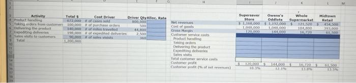 Jack Jepson, owner of lepson Beverage. Inc. ( BJ)↓ | Chegg.com