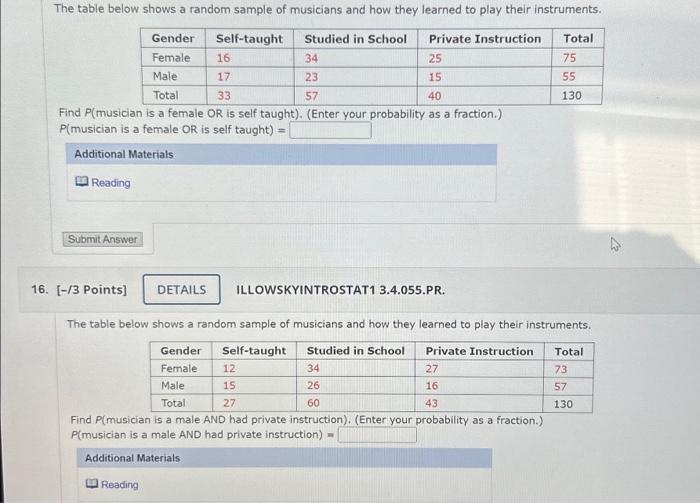 The table below shows a random sample of musicians | Chegg.com