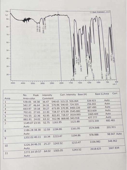 Solved PLEASE LABEL THE IR SPECTRUM AND write a paragraph | Chegg.com