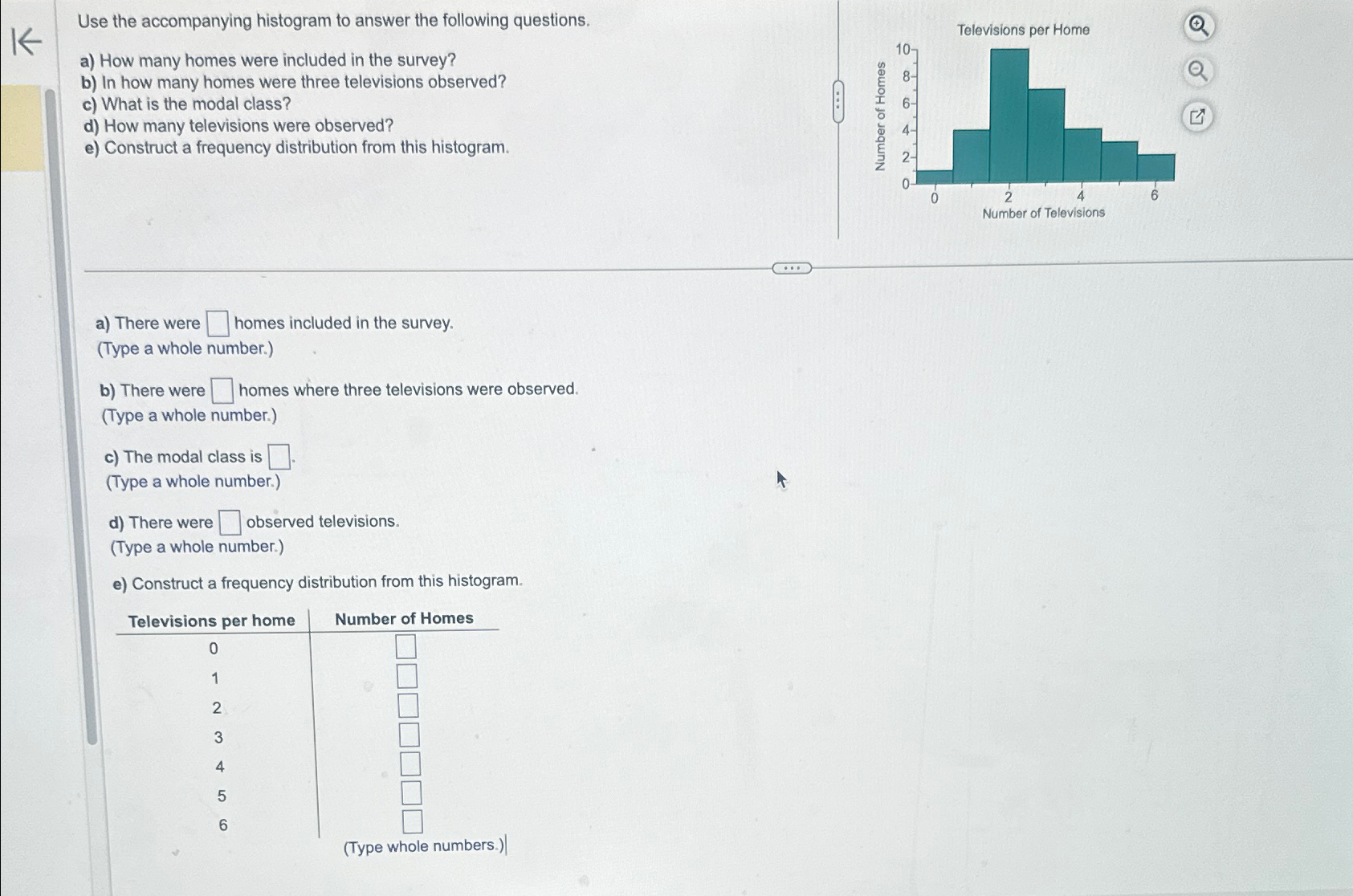 Solved Use the accompanying histogram to answer the | Chegg.com