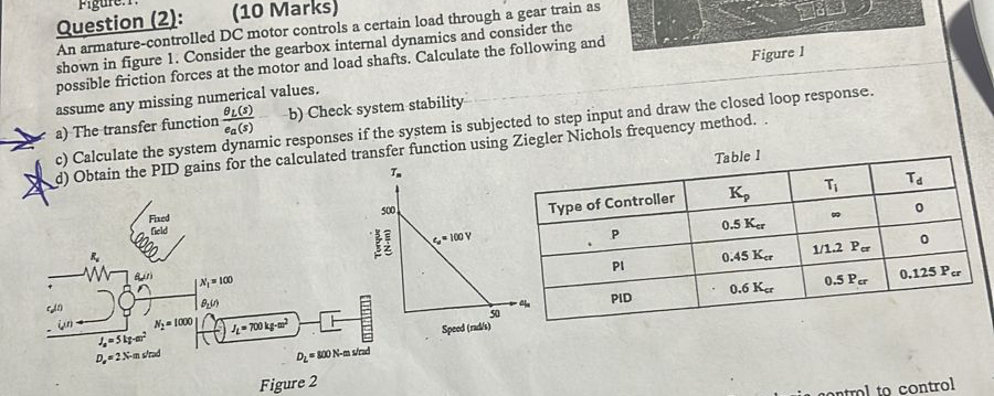 Solved Question (2): , (10 ﻿Marks)An armature-controlled DC | Chegg.com