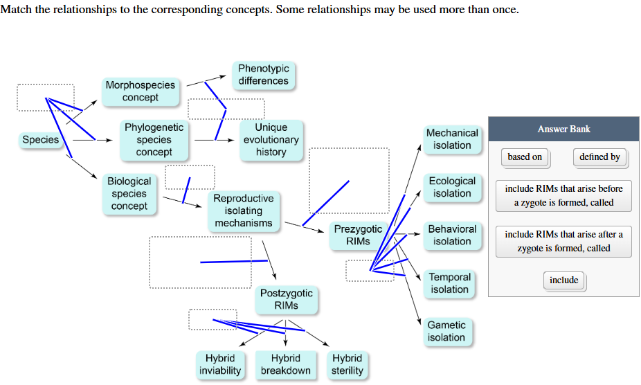 Solved Match the relationships to the corresponding | Chegg.com