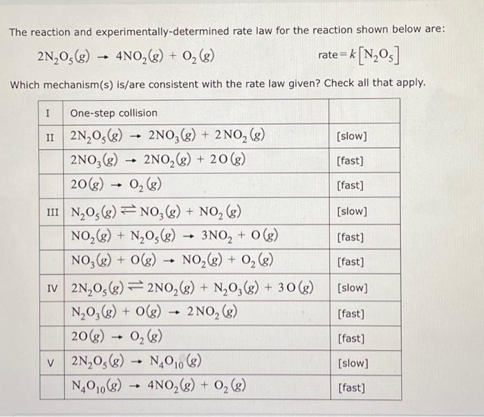 Solved The reaction and experimentally-determined rate law | Chegg.com
