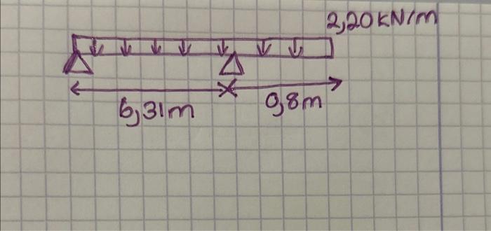 Solved maximum bending moment | Chegg.com
