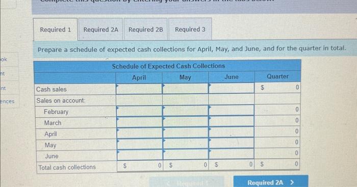 Solved Prepare a schedule of expected cash collections for | Chegg.com