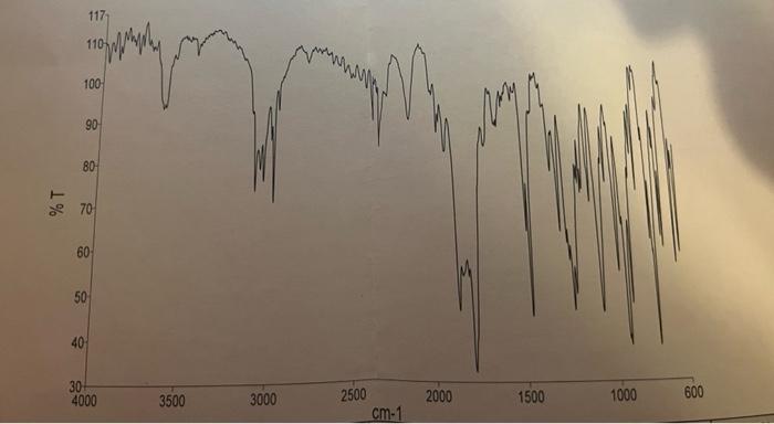Solved please identify peaks and structure | Chegg.com