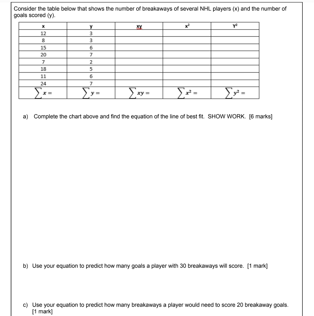 Solved Consider the table below that shows the number of | Chegg.com