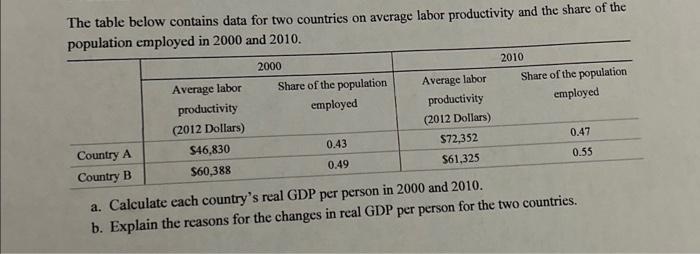 Solved The table below contains data for two countries on | Chegg.com