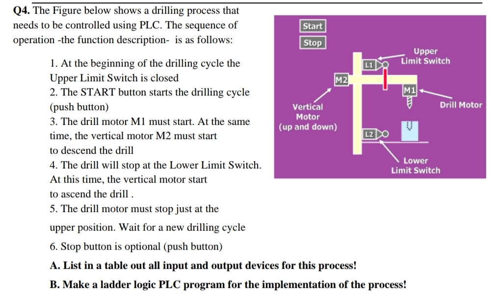 Solved Q4. ﻿The Figure below shows a drilling process that | Chegg.com