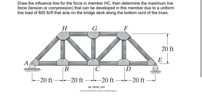 Solved Draw the influence line for the force in member HC, | Chegg.com