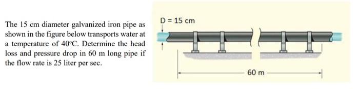Solved The 15 cm diameter galvanized iron pipe as shown in | Chegg.com