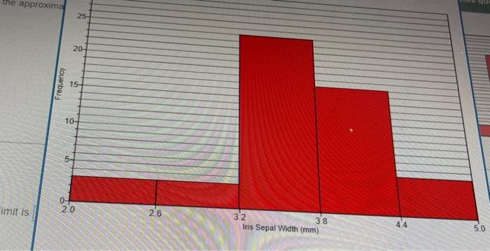 Solved represents the sepal widths (mm) of a sample of | Chegg.com