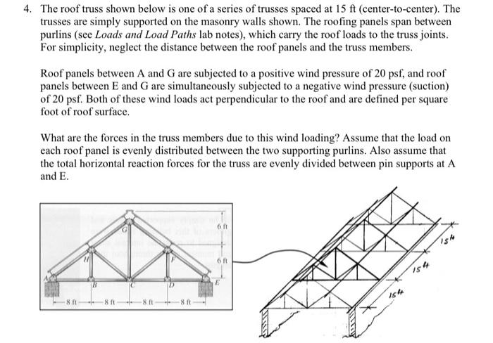 Solved The roof truss shown below is one of a series of | Chegg.com
