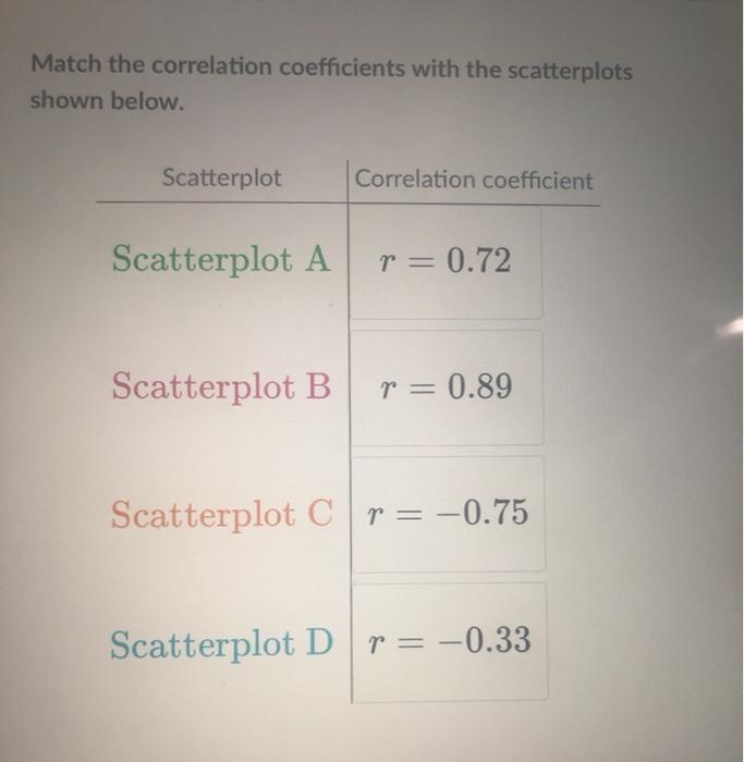 Solved Match the correlation coefficients with the | Chegg.com