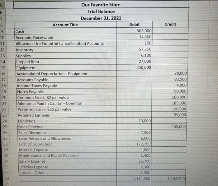 Solved Summary Transactions for 2021 1 Purchased inventory | Chegg.com